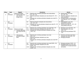 Rancangan tahunan kia2 m | PDF