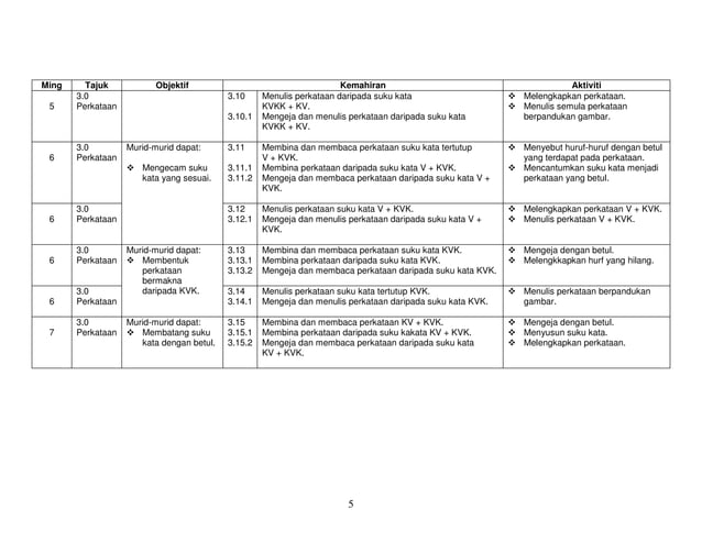 Rancangan tahunan kia2 m | PPT
