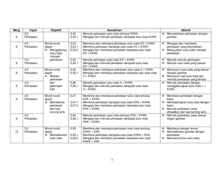 Rancangan tahunan kia2 m | PDF