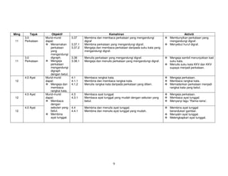 Rancangan tahunan kia2 m | PDF