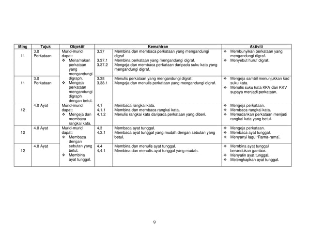 Rancangan tahunan kia2 m | PPT