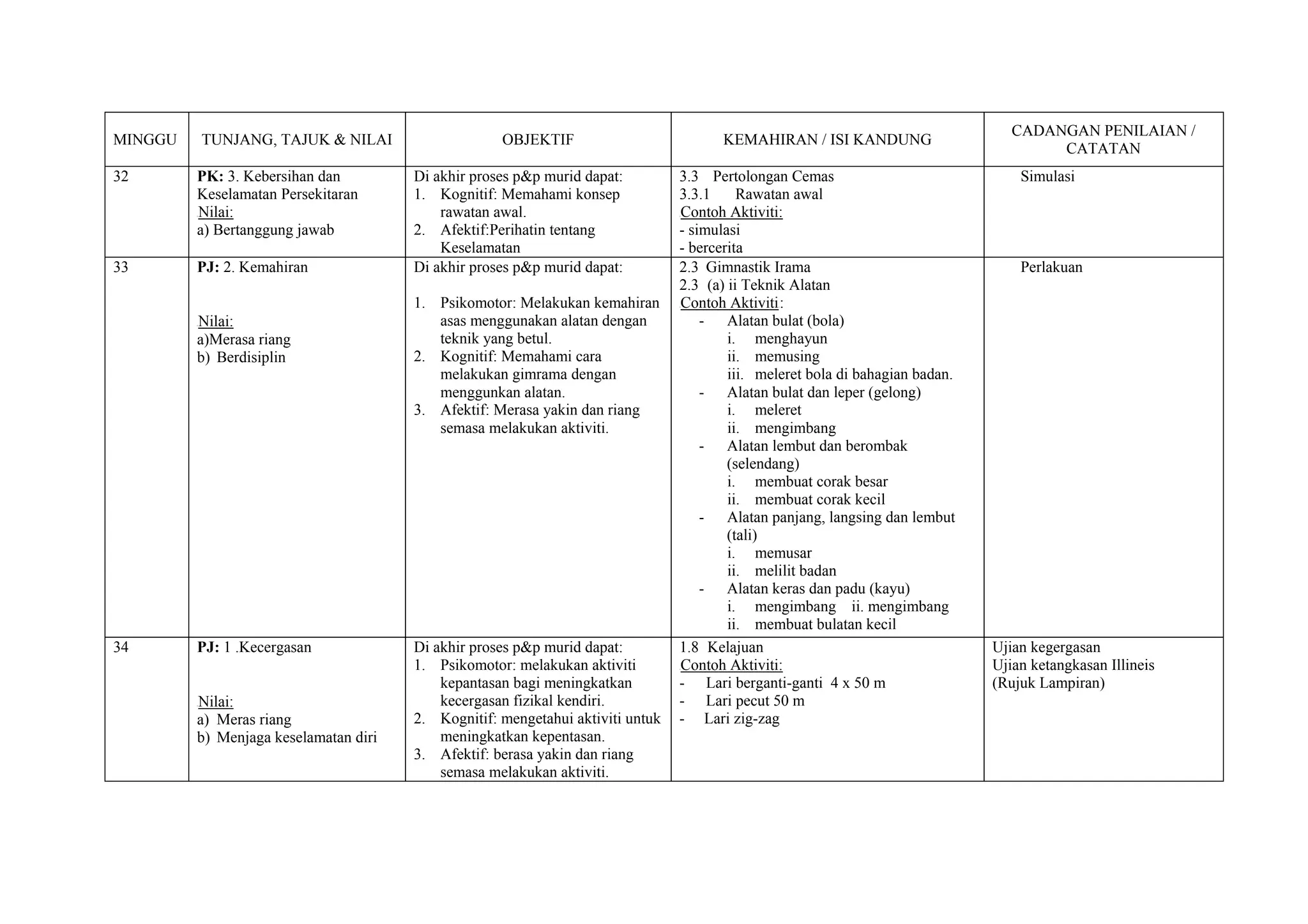 Rancangan tahunan pjk tahun 6 | PDF