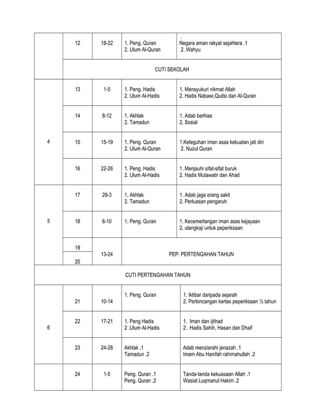 Rancangan tahunan pqs t 4 2013 | PDF | Free Download