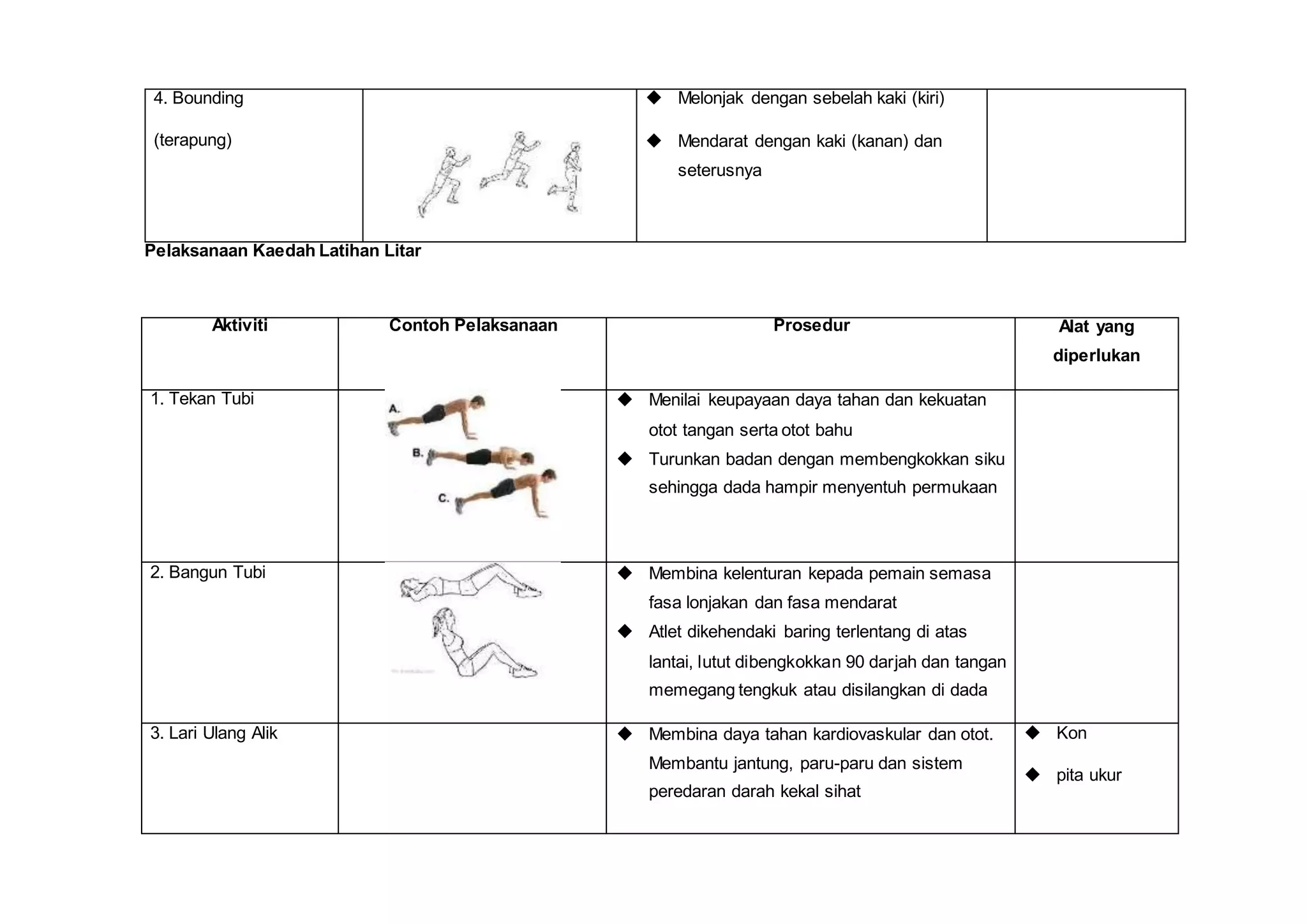 Rancangan tahunan program latihan | DOCX