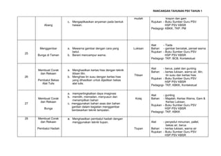 Rancangan tahunan psv tahun 1 | PPT