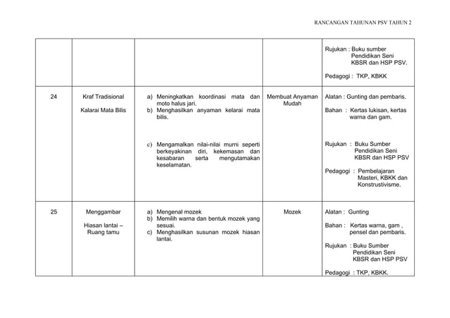 Rancangan tahunan psv tahun 2 | DOC