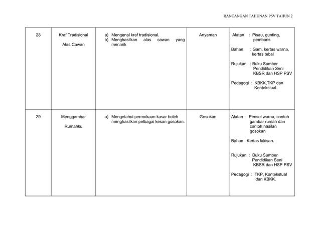 Rancangan tahunan psv tahun 2 | DOC
