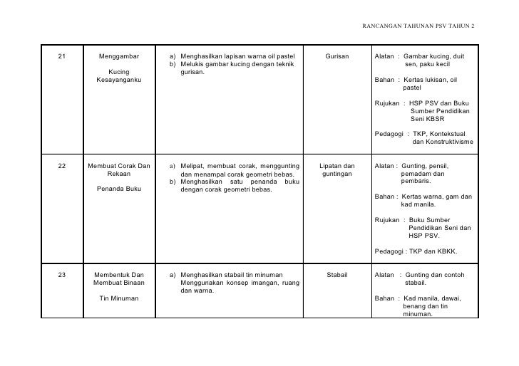 Rancangan tahunan psv tahun 2