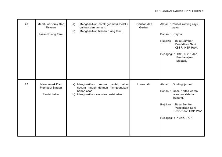 Rancangan tahunan psv tahun 2