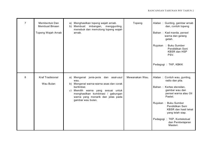 Rancangan tahunan psv tahun 2