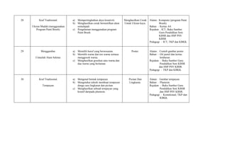 Rancangan tahunan psv tahun 4 (kbsr) | PPT