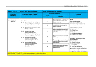 Rancangan tahunan rbt t4 | PPT