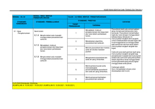 Rancangan tahunan rbt t4 | PPT