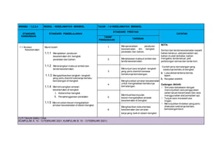 Rancangan tahunan rbt t4 | PPT