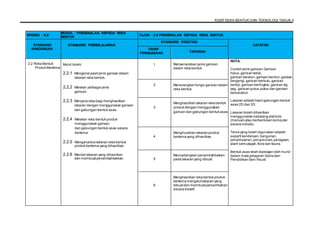 Rancangan tahunan rbt t4 | PPT