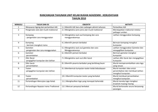 Rancangan Tahunan Unit Kelab Bukan Akademik 2010.doc