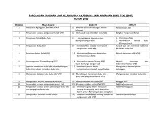 Rancangan Tahunan Unit Kelab Bukan Akademik 2010.doc