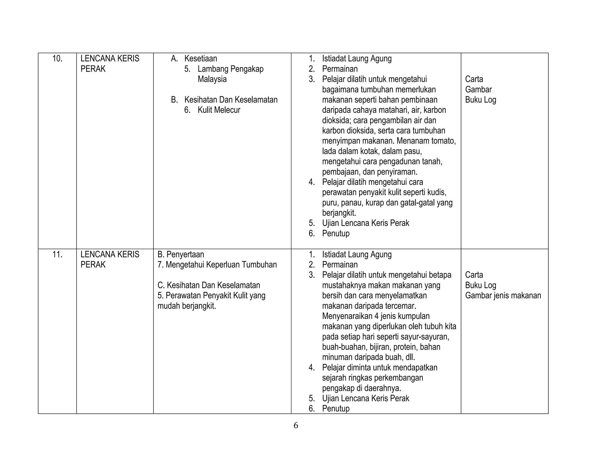 RANCANGAN TAHUNAN UNIT PENGAKAP KANAK-KANAK TAHUN 5.pdf