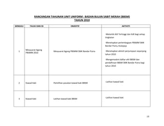 Rancangan Tahunan Unit Uniform 2010.doc