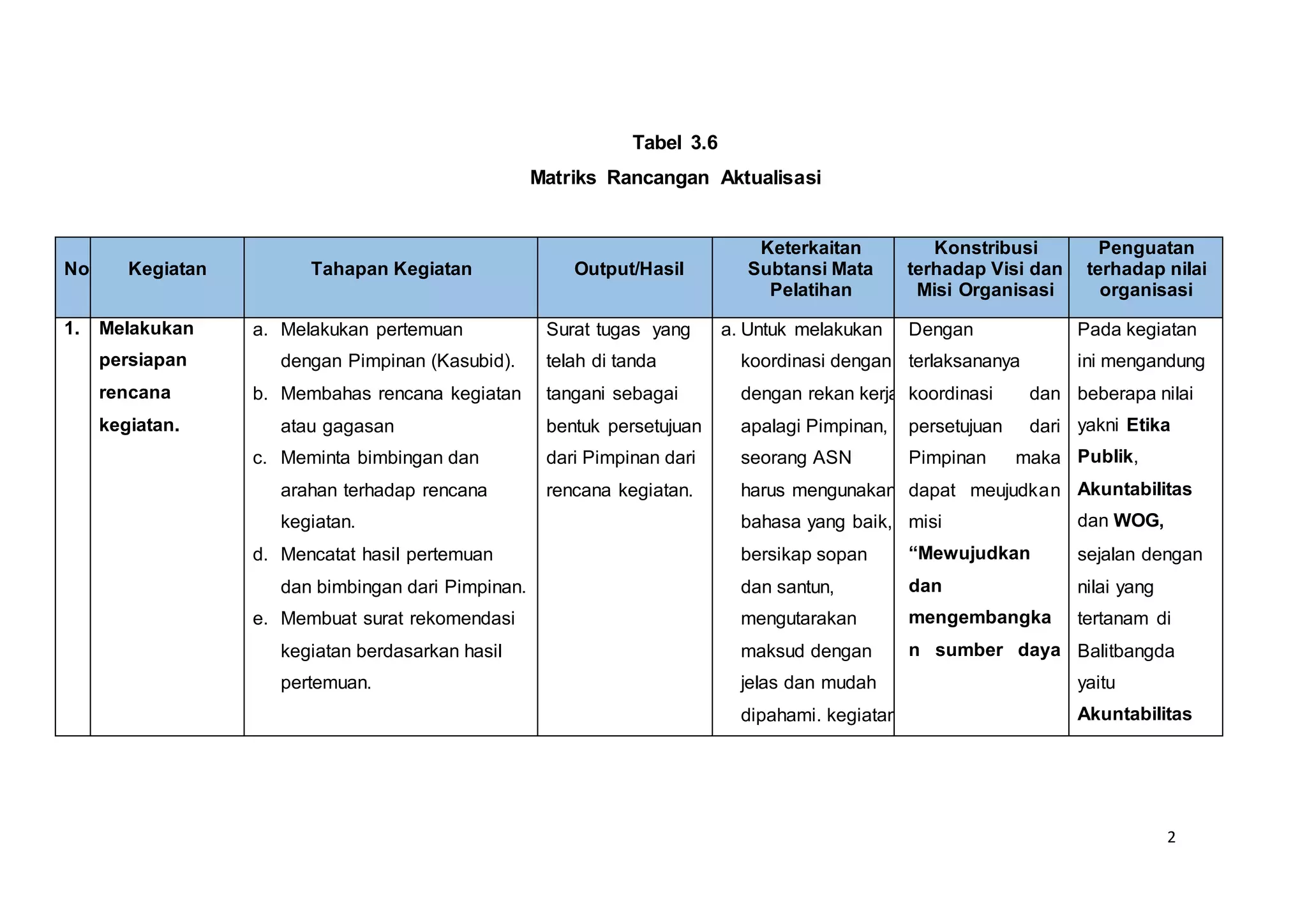 Rancanga yuyun matriks tabel | DOCX