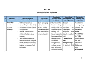 Rancanga yuyun matriks tabel | DOCX