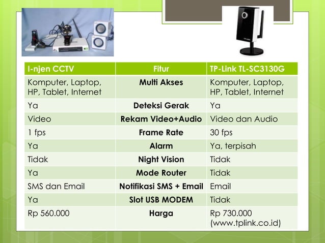 Rancang Bangun Sistem Monitoring Ruangan Menggunakan Webcam Berbasis Open Wrt Ppt