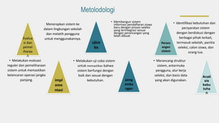 powerpoint proposal rancang bangun web.pptx