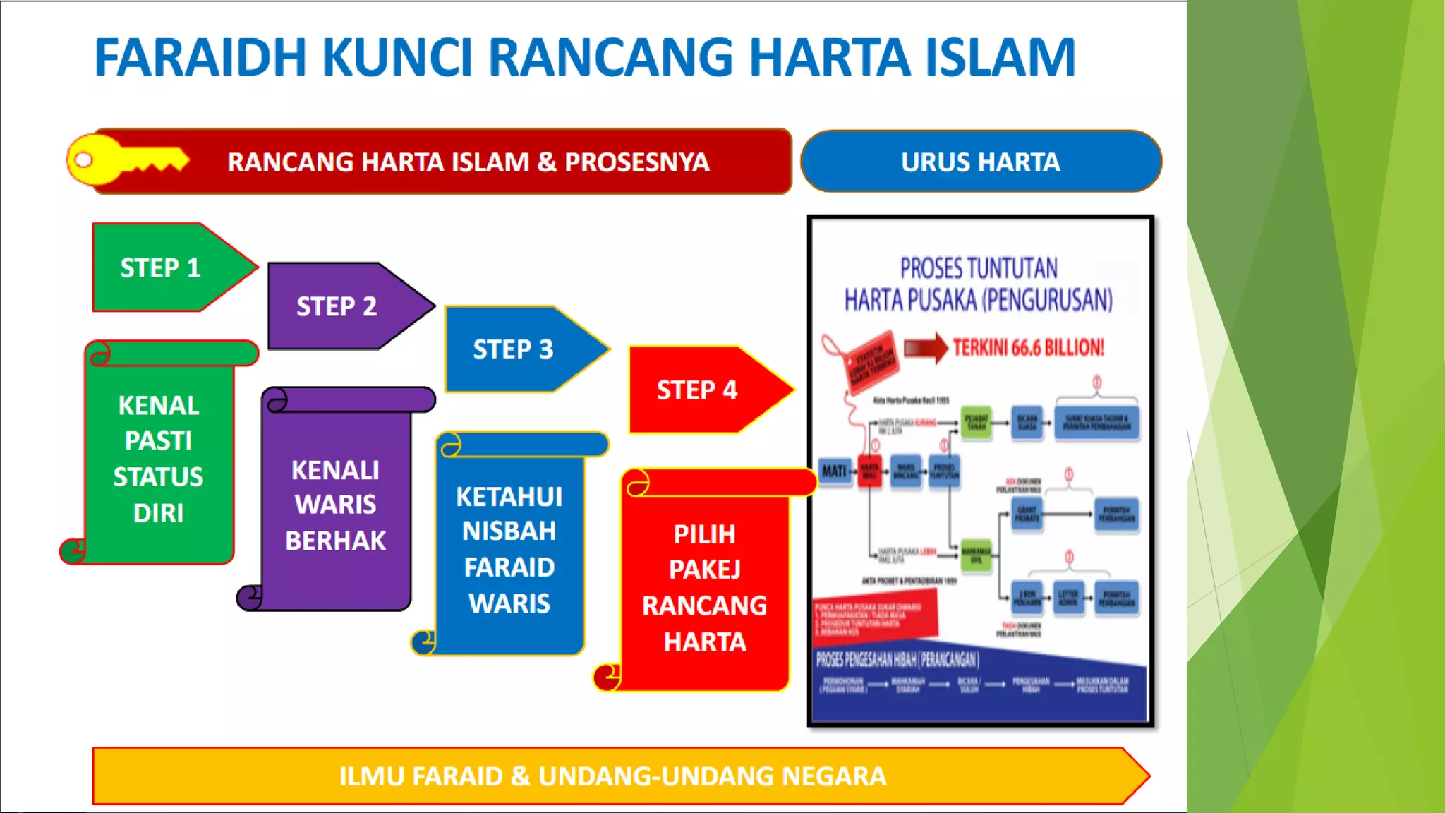 Rancang harta urus pusaka.pptx