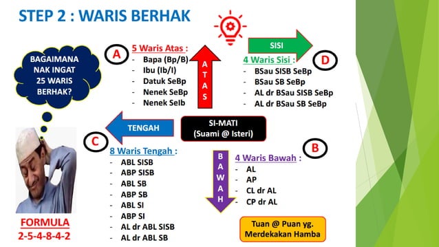Rancang harta urus pusaka.pptx