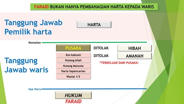 Rancang harta urus pusaka.pptx
