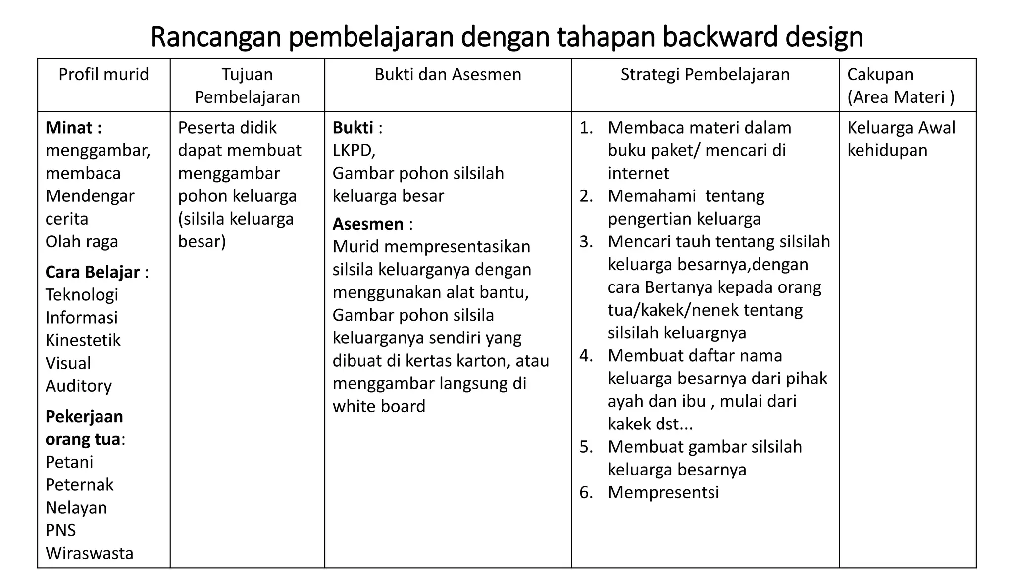 Rancang pembelajaran dengan backward design EMI.pptx
