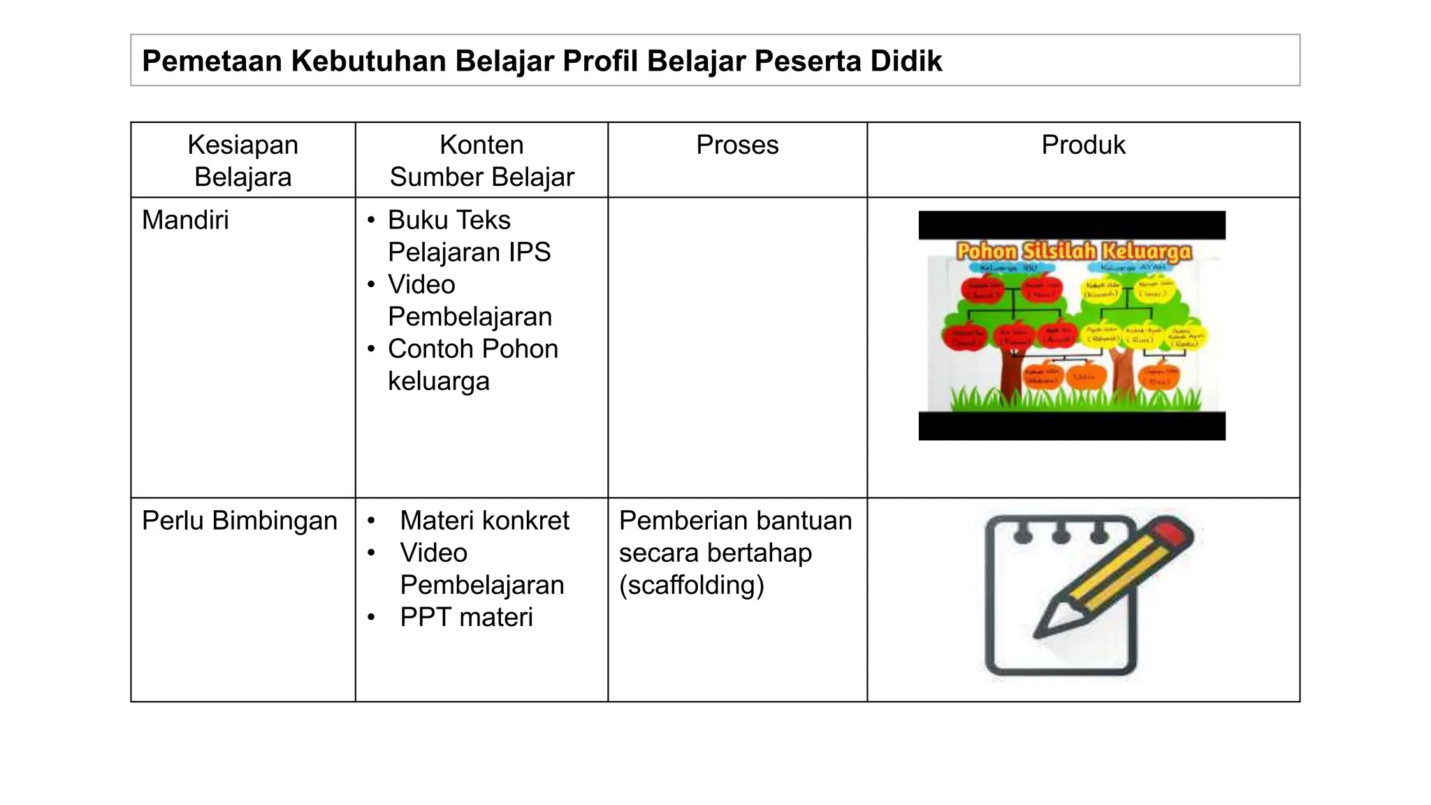 Rancang pembelajaran dengan backward design EMI.pptx