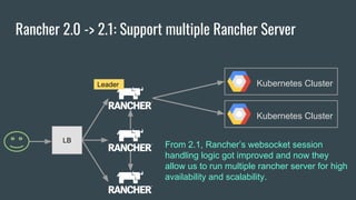 Rancher 2.x first step before deep dive | PDF | Cloud Computing | Internet