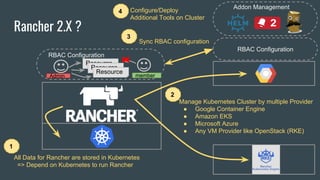 Rancher 2.x first step before deep dive | PDF | Cloud Computing | Internet