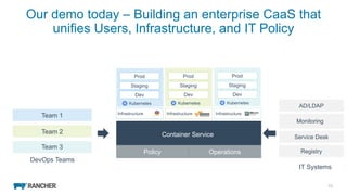 Building an Enterprise CaaS with Kubernetes and Rancher 2.0 | PPT