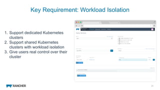 Building an Enterprise CaaS with Kubernetes and Rancher 2.0 | PPT