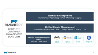 Building an Enterprise CaaS with Kubernetes and Rancher 2.0 | PPT