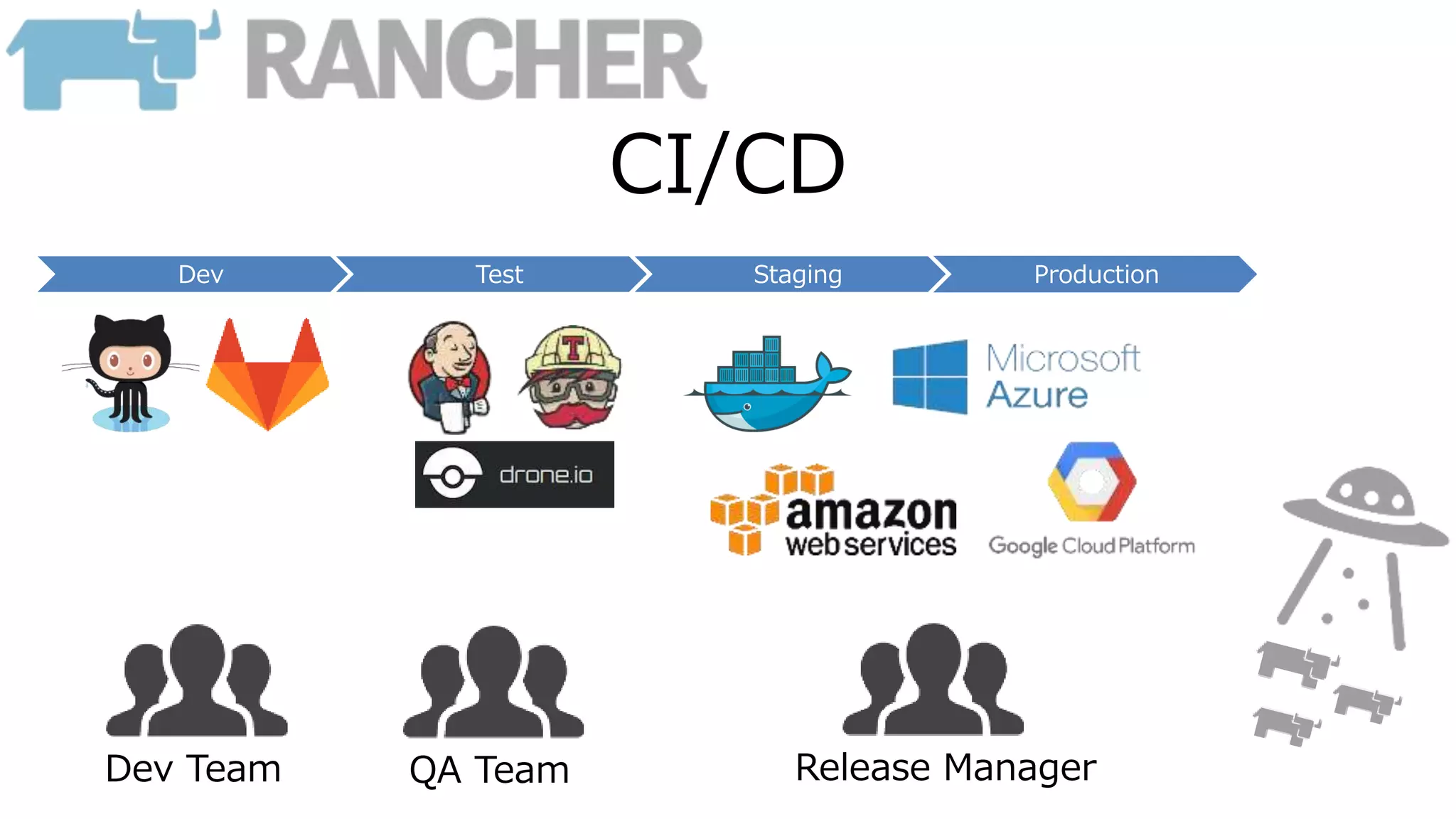 CI/CD with Rancher CLI + Jenkins | PPT