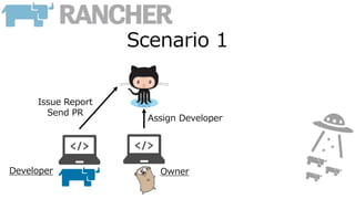 CI/CD with Rancher CLI + Jenkins | PPTX