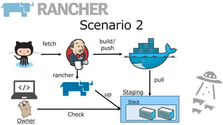 CI/CD with Rancher CLI + Jenkins | PPTX