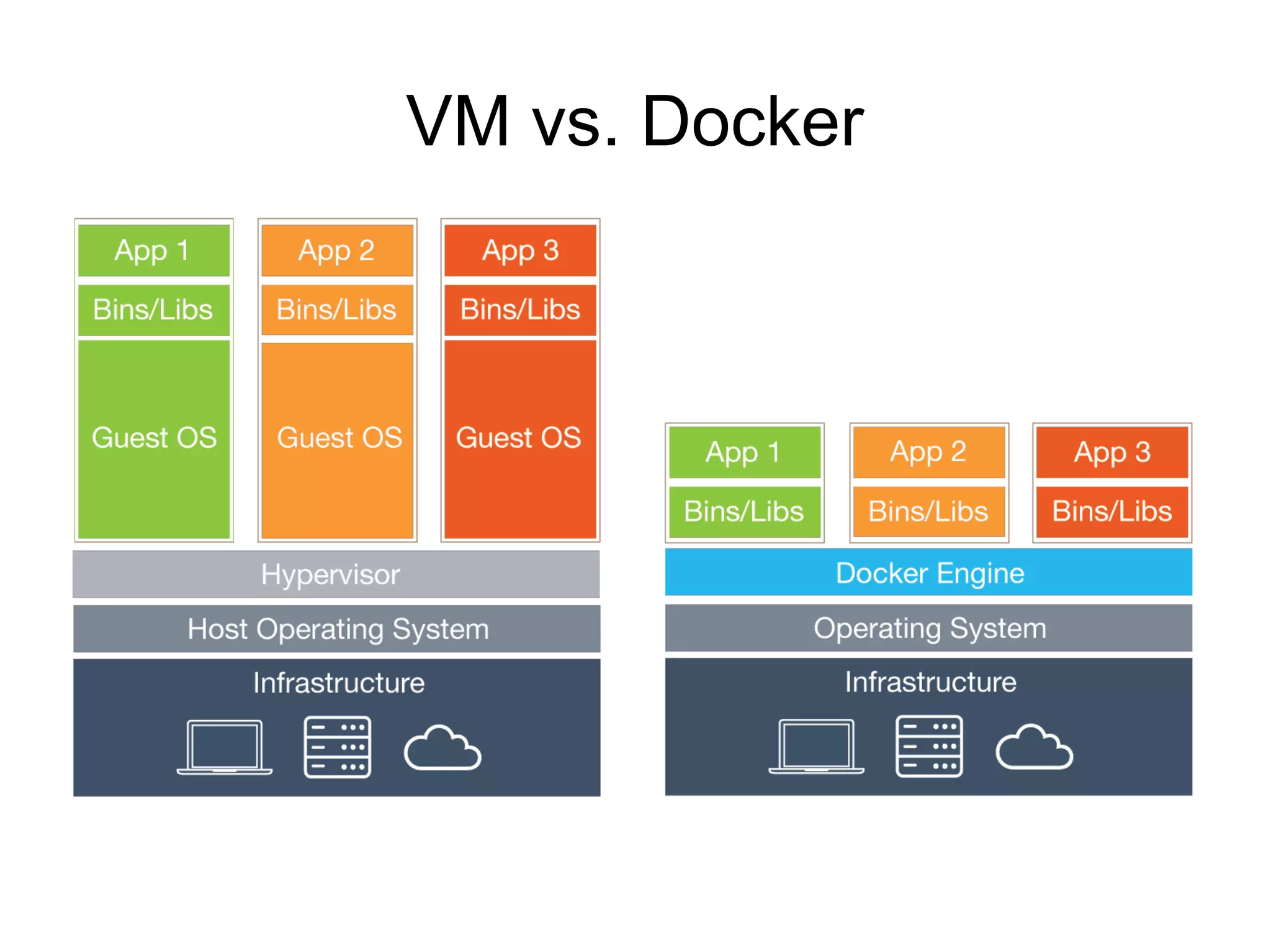 Rancher OS - A simplified Linux distribution built from containers, for containers | PPT