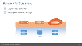 Portworx + Rancher Webinar | PPT