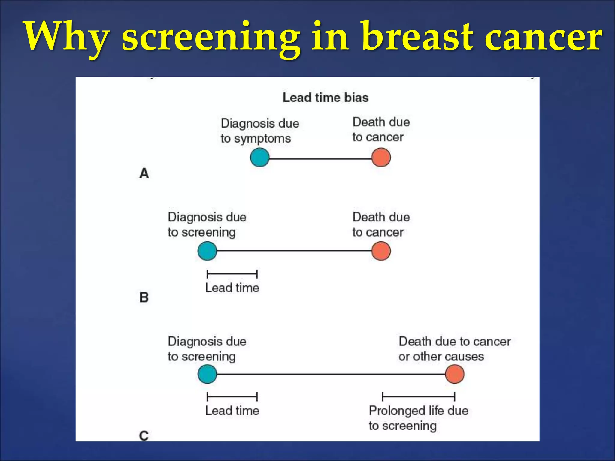 Breast cancer screening | PPTX