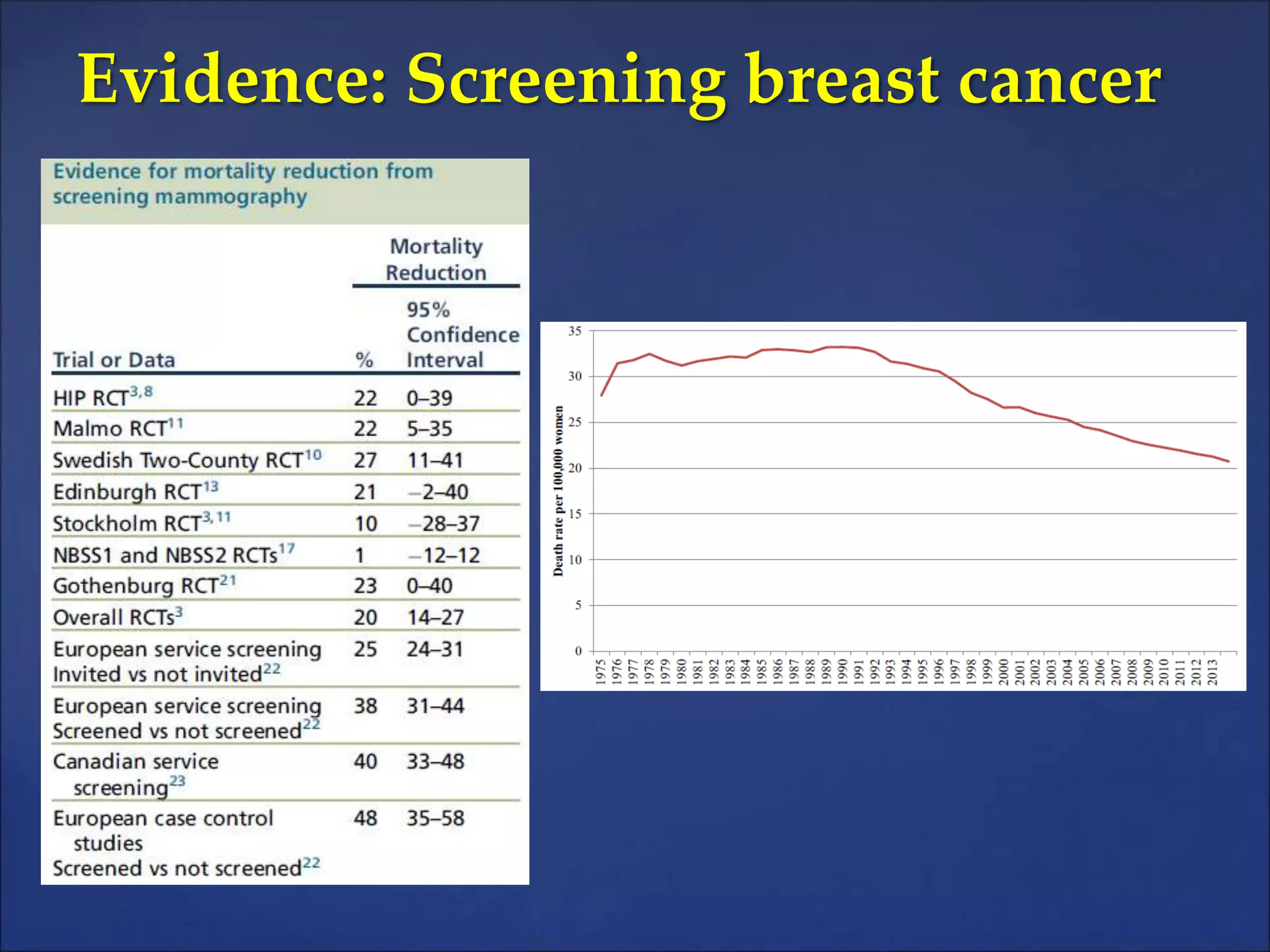 Breast cancer screening | PPTX