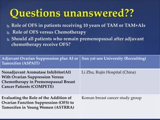 Incorporating data for management of breast cancer | PPTX | Cancer ...