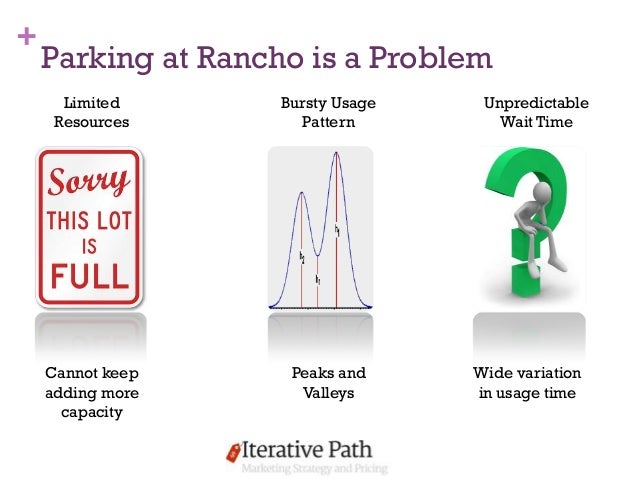 Addressing Parking Problems in County Parks