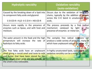 Rancidity | PPTX