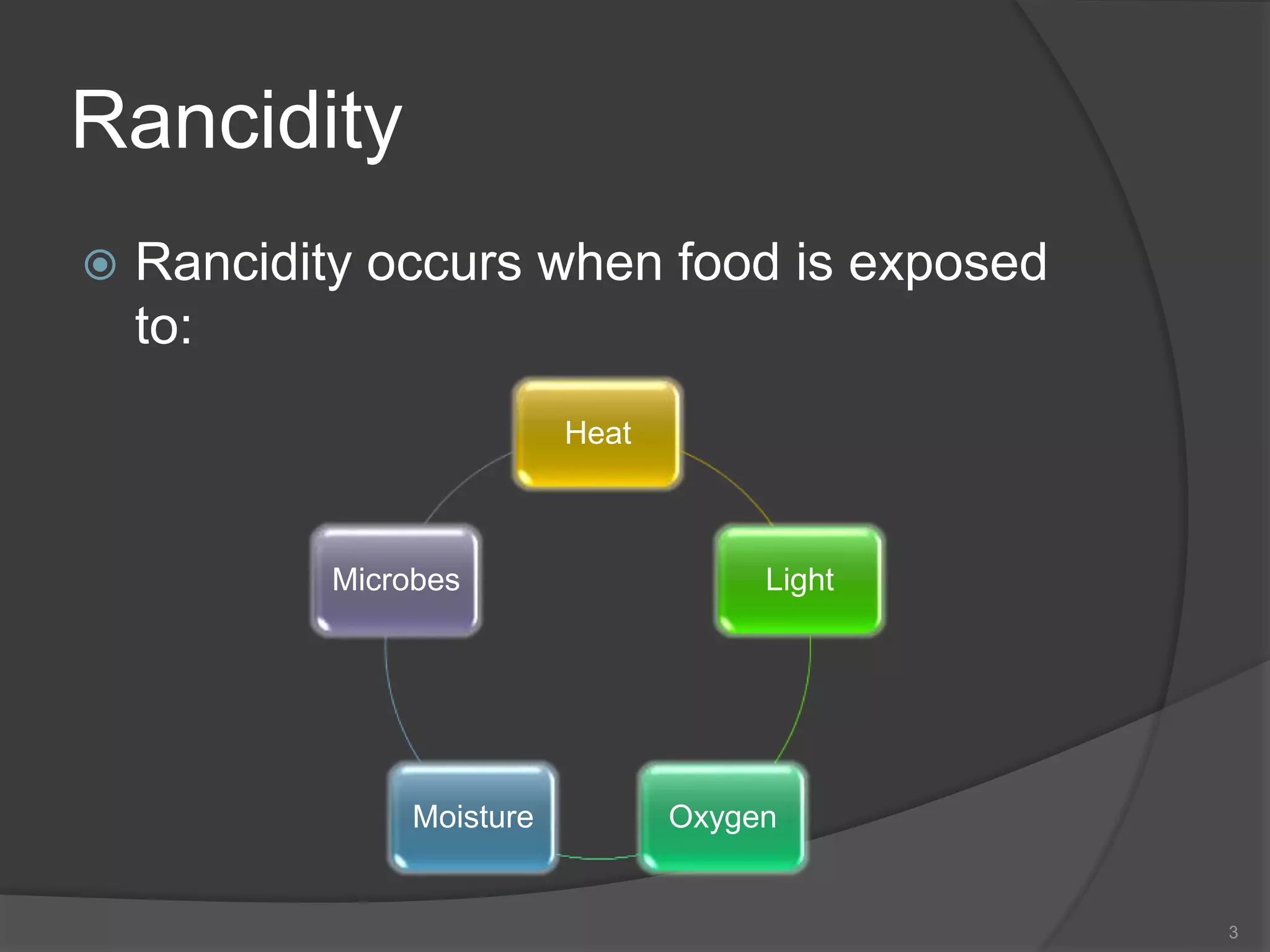 Rancidity and Its Types.pptx