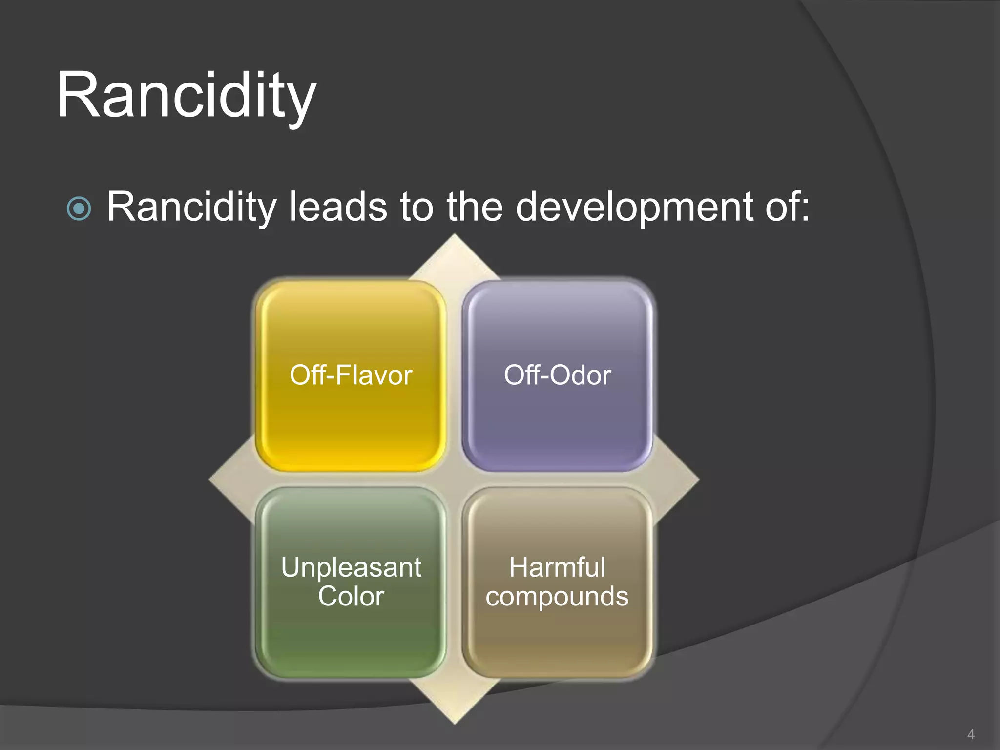 Rancidity and Its Types.pptx