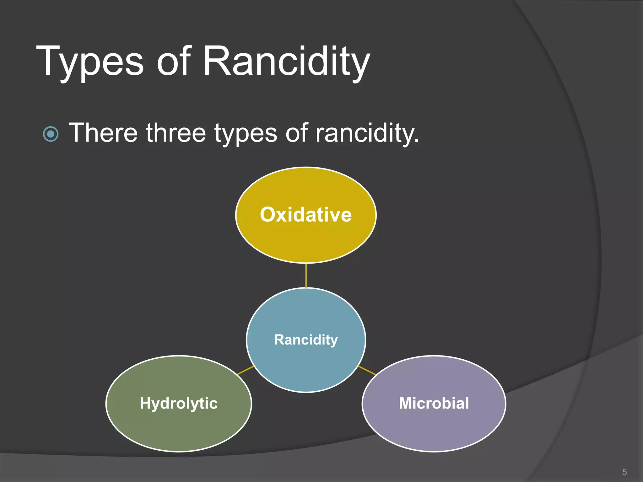 Rancidity and Its Types.pptx